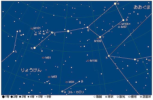 AstroArts - メシエ天体ガイド：M101