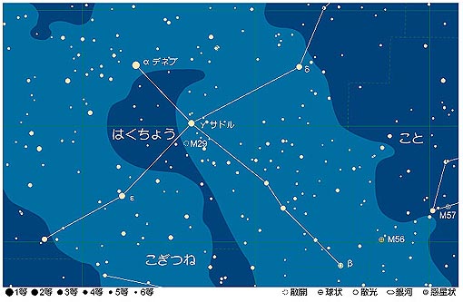 AstroArts - メシエ天体ガイド：M29