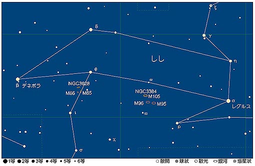 AstroArts - メシエ天体ガイド：M65