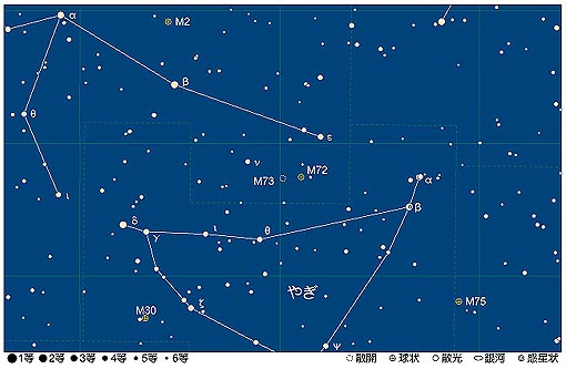 AstroArts - メシエ天体ガイド：M73
